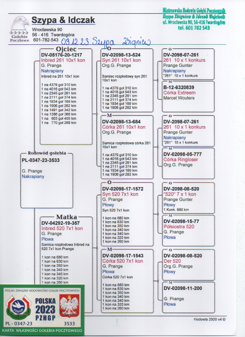 PL-0347-23-3533 Inbred 261 10x1 kon - Inbred 520 7x1 kon Prange ...